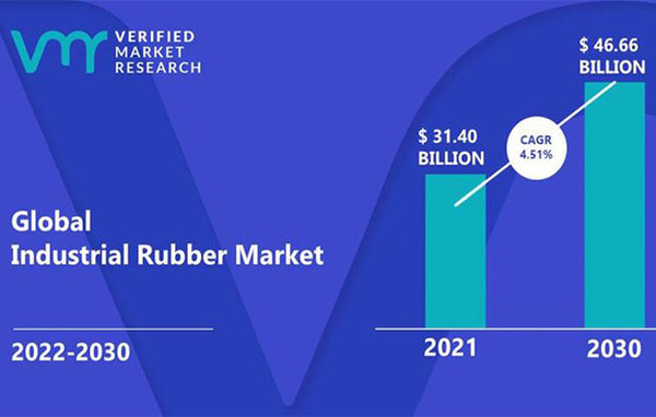 Exploring the Global Discount Retail Market: 5.35% Growth Trend, Proje ...